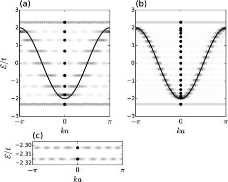 [1504.04937] Projection operator approach to unfolding supercell band ...