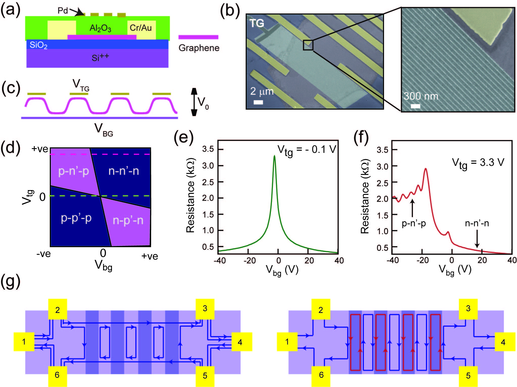 [1504.04952] Tuning equilibration of quantum Hall edge states in ...