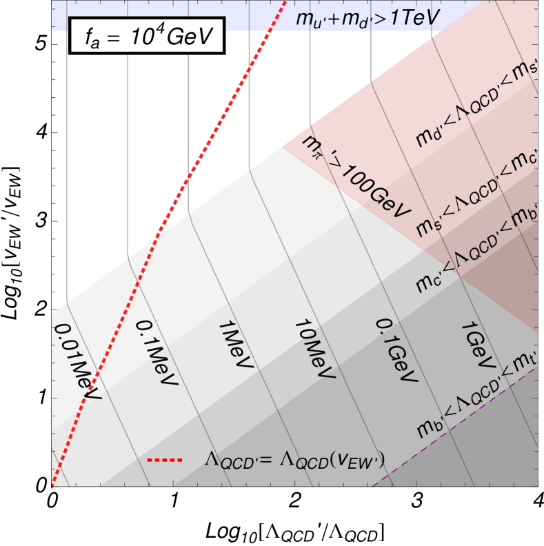[1504.06084] A Model of Visible QCD Axion