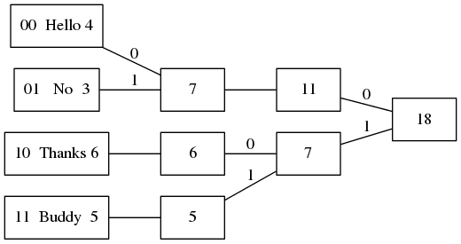 [1504.07295] Document Classification by Inversion of Distributed Language Representations