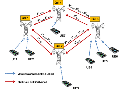 [1505.02098] Distributed Optimization of Multi-Cell Uplink Co-operation ...
