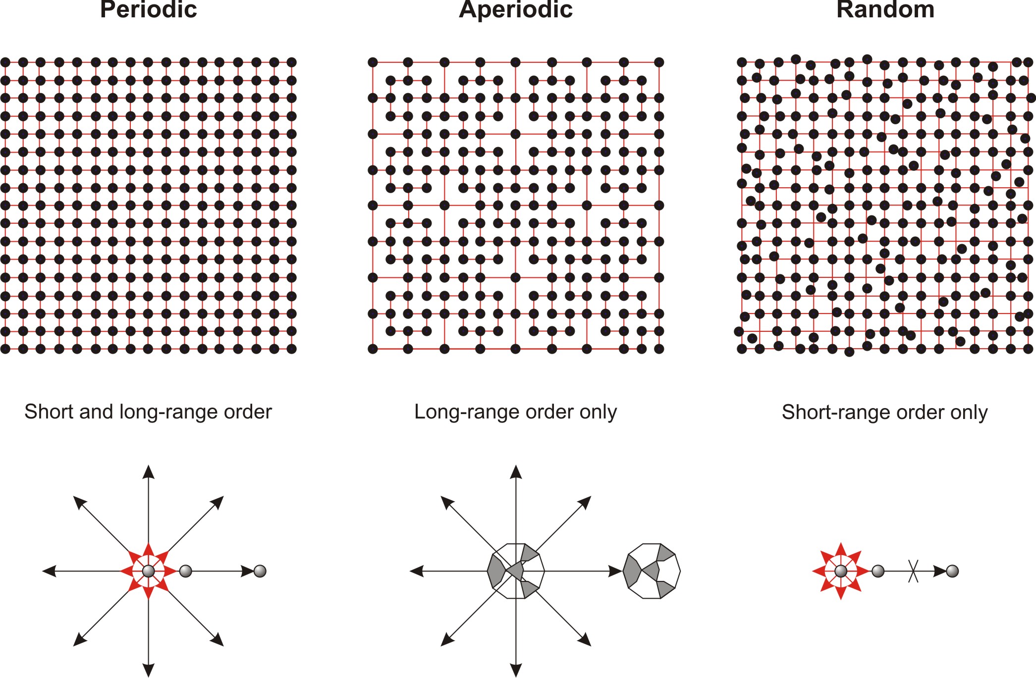 [1505.02400] One-dimensional photonic quasicrystals