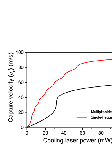 [1505.03591] Enhanced trapping of colding lithium by using the multiple ...