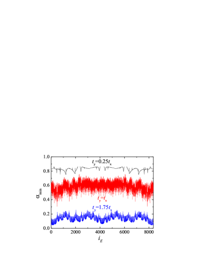 [1505.03646] Phase diagram of a non-Abelian Aubry-André-Harper model ...