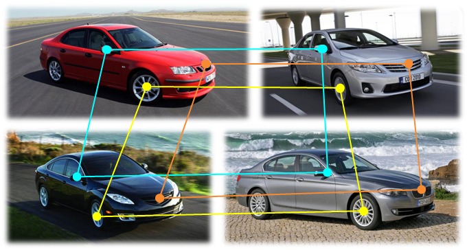 [1505.04845] Multi-Image Matching via Fast Alternating Minimization