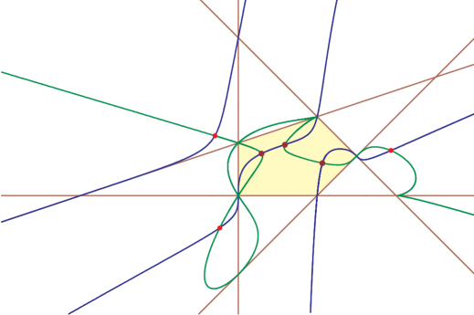 [1505.05241] Software for the Gale transform of fewnomial systems and a ...