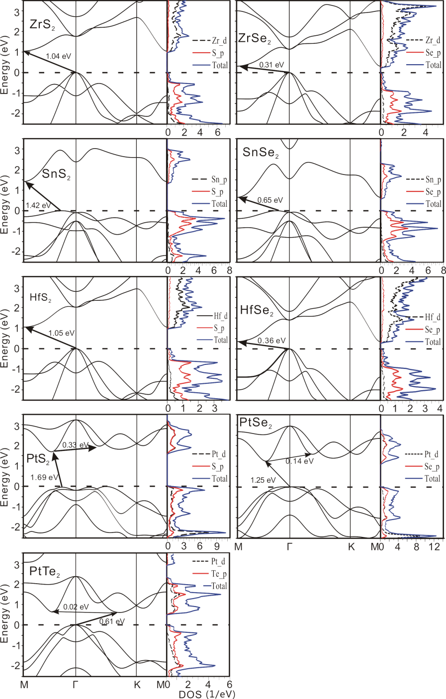 [1505.05698] Screening for Two dimensional MX2 semiconductors with possible high room ...