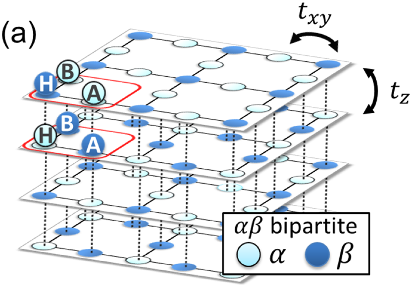 [1505.06591] Magnetism in the three-dimensional layered Lieb lattice ...