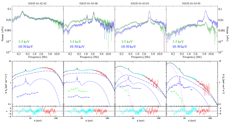 [1506.01102] Revealing the nature of the QPO and its harmonic in GX 339-4 using frequency ...
