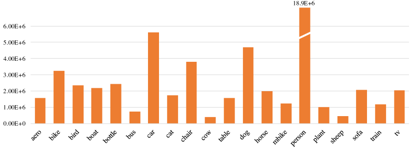 [1506.03365] LSUN: Construction of a Large-Scale Image Dataset using Deep Learning with Humans ...