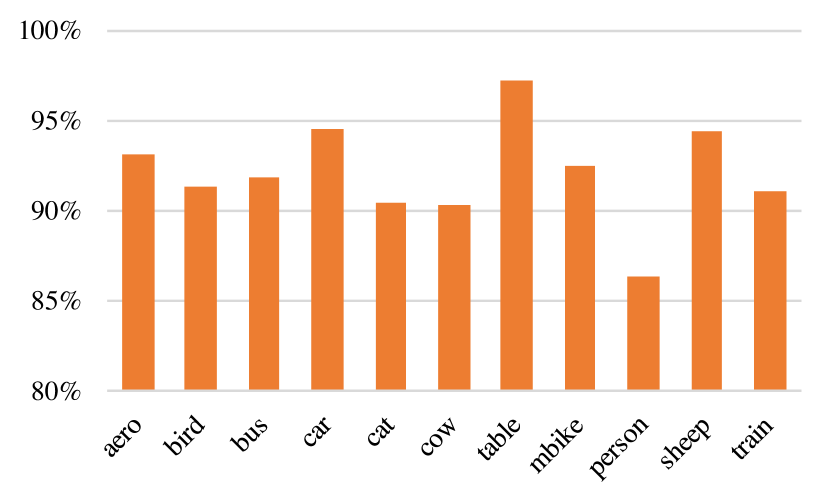 [1506.03365] LSUN: Construction of a Large-Scale Image Dataset using Deep Learning with Humans ...