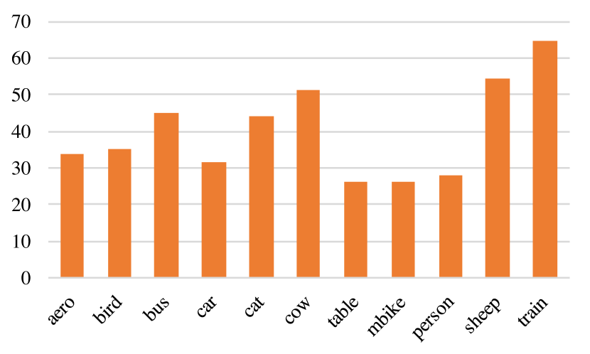 [1506.03365] LSUN: Construction of a Large-Scale Image Dataset using ...
