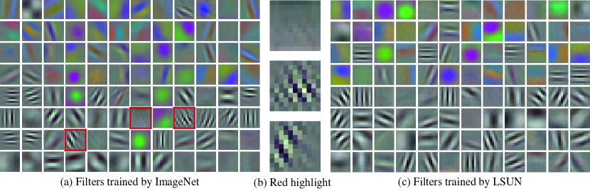 [1506.03365] LSUN: Construction of a Large-Scale Image Dataset using Deep Learning with Humans ...