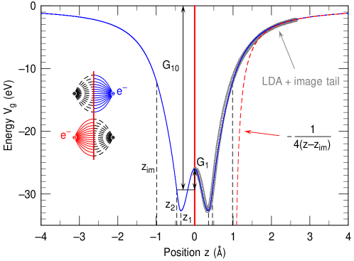 [1507.02882] Formation of Image-Potential States at the Graphene/Metal ...