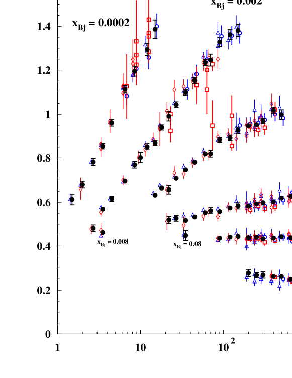 [1507.03849] HERA Collider Results