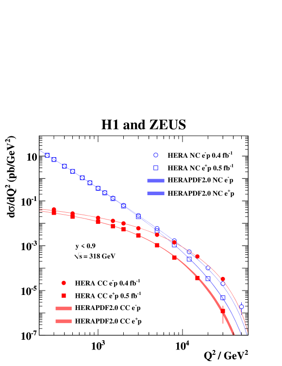 [1507.03849] HERA Collider Results