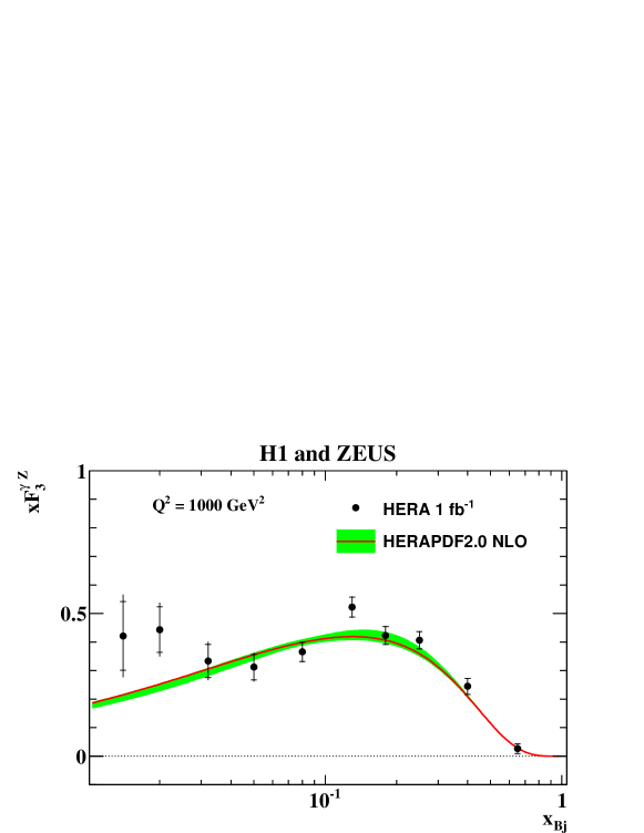 [1507.03849] HERA Collider Results