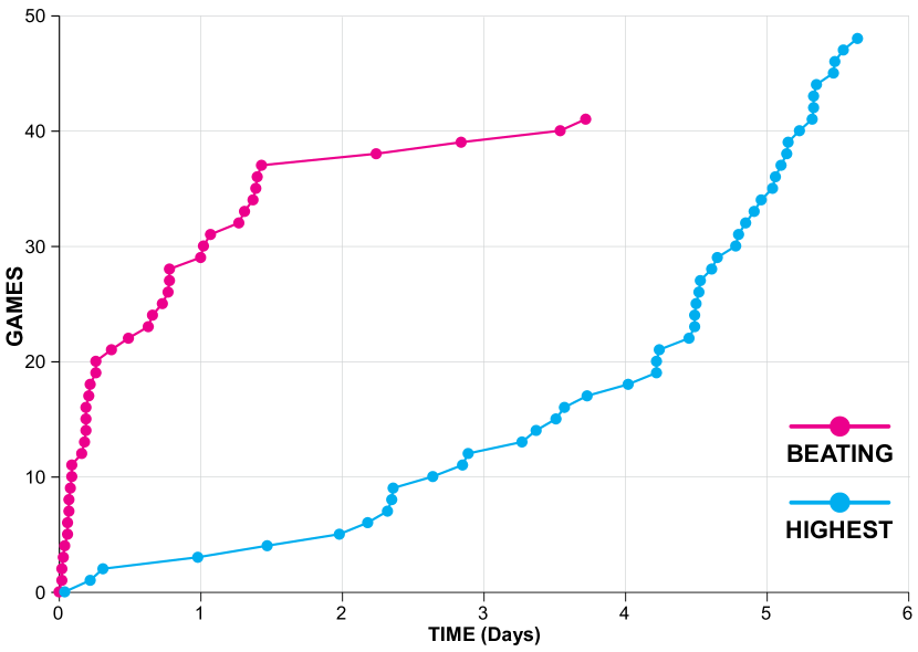 [1507.04296] Massively Parallel Methods for Deep Reinforcement Learning