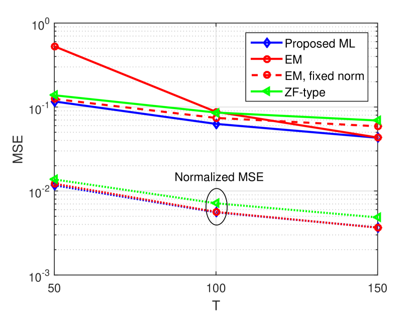 [1507.04452] Near Maximum-Likelihood Detector and Channel Estimator for Uplink Multiuser Massive ...