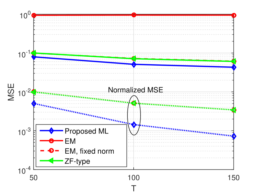 [1507.04452] Near Maximum-Likelihood Detector and Channel Estimator for Uplink Multiuser Massive ...