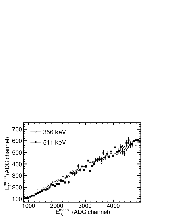 [1507.04474] A crosstalk and non-uniformity correction method for the ...