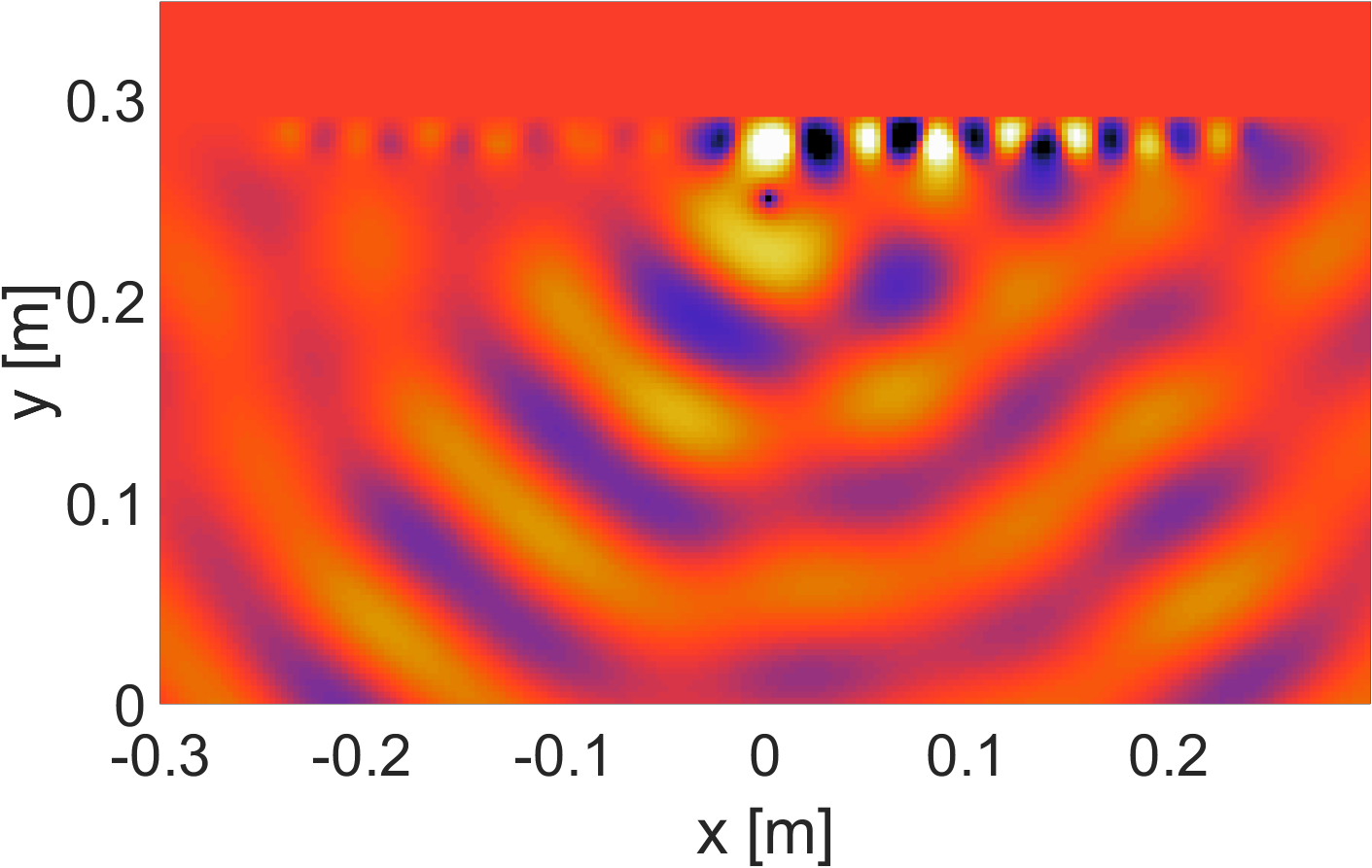 [1507.05684] Model-based Optimization of Compressive Antennas for High-Sensing-Capacity Applications