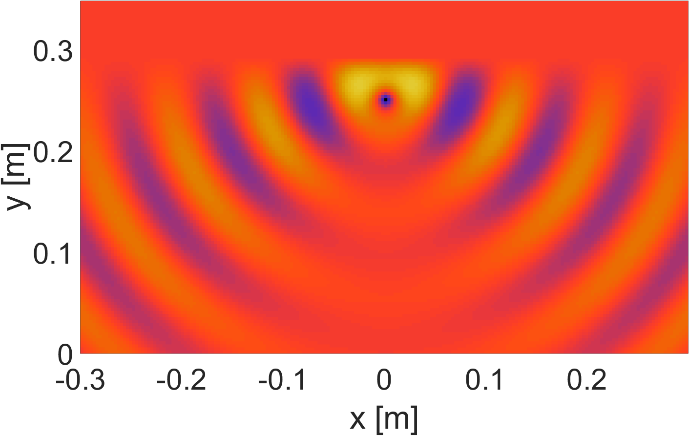 [1507.05684] Model-based Optimization of Compressive Antennas for High ...