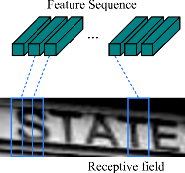 [1507.05717] An End-to-End Trainable Neural Network for Image-based Sequence Recognition and Its ...