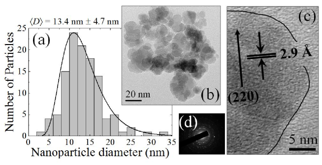 [1507.07471] A method for measuring the Néel relaxation time in a ...
