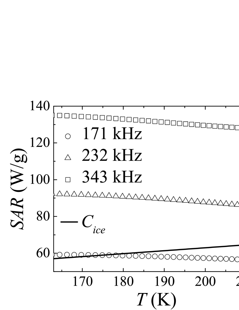 [1507.07471] A method for measuring the Néel relaxation time in a ...