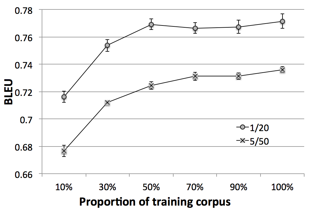 [1508.01755] Stochastic Language Generation in Dialogue using Recurrent Neural Networks with ...