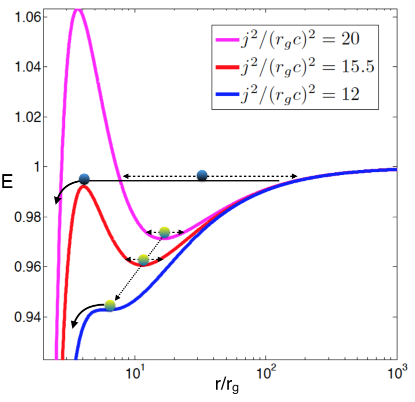 [1508.02389] Elliptical Accretion and Low Luminosity from High ...