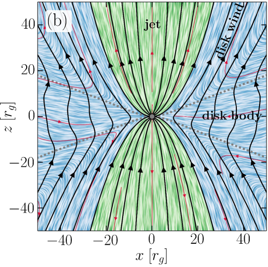 [1508.02546] Disks and Jets