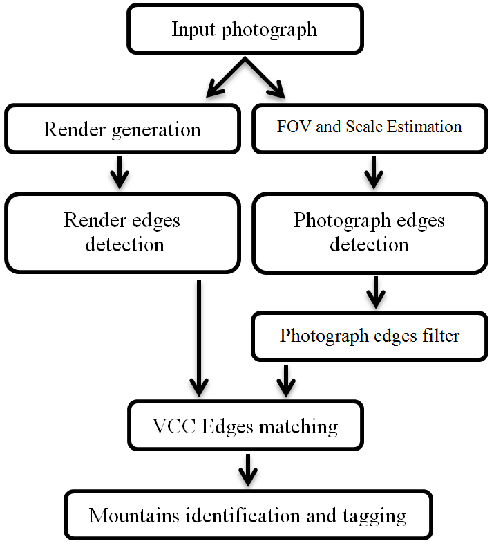 [1508.02959] Abstract