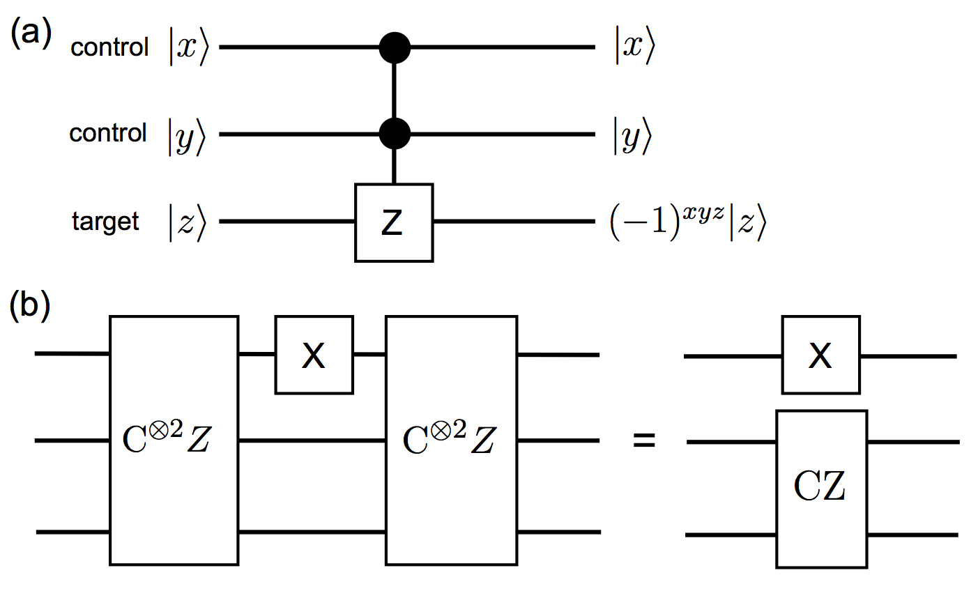 [1508.03468] Topological phases with generalized global symmetries