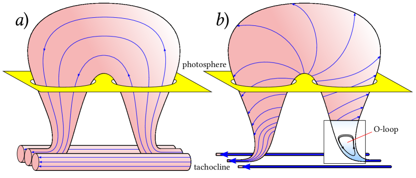 [1508.03836] Thermomagnetic Ettingshausen-Nernst effect in tachocline ...