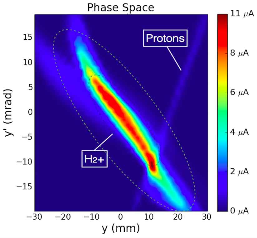 [1508.03850] The IsoDAR High Intensity H{^"+"}{_"2"} Transport and ...