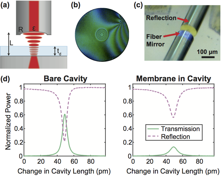 [1508.06588] A Fabry-Perot Microcavity for Diamond-Based Photonics