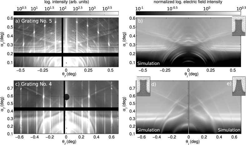 [1509.02003] Correlated Diffuse X-ray Scattering from Periodically Nano ...