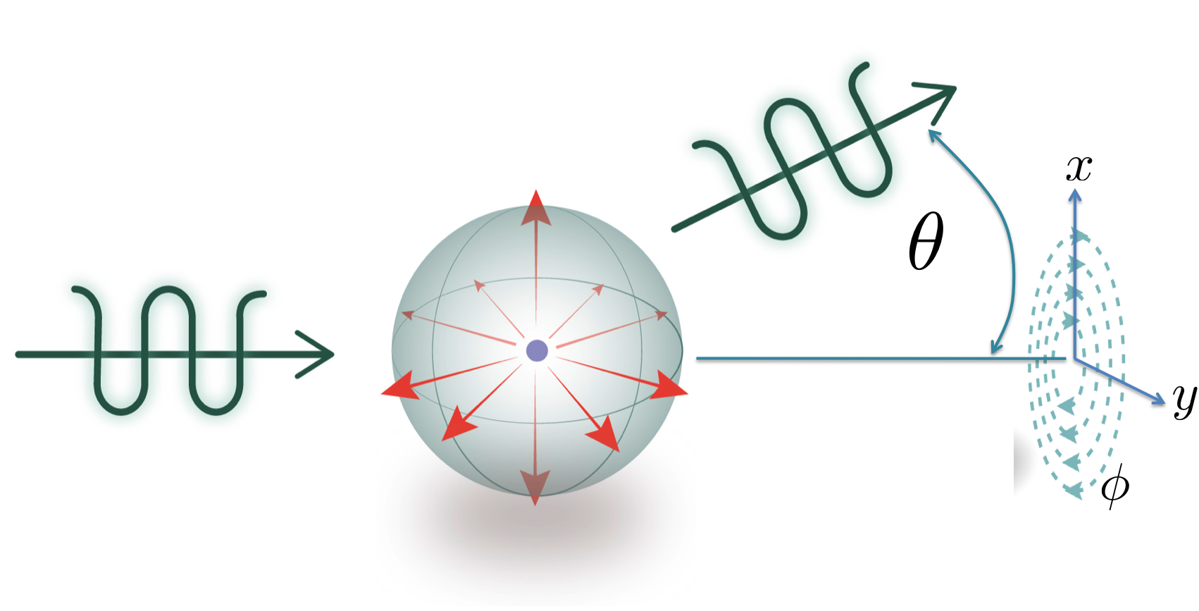 [1509.02891] Spin wave vortex from the scattering on Bloch point solitons