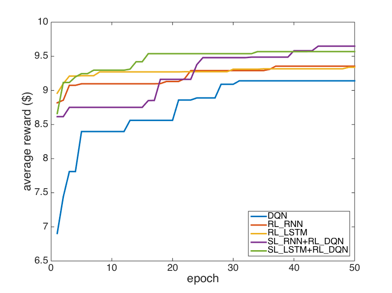 [1509.03044] Recurrent Reinforcement Learning: A Hybrid Approach