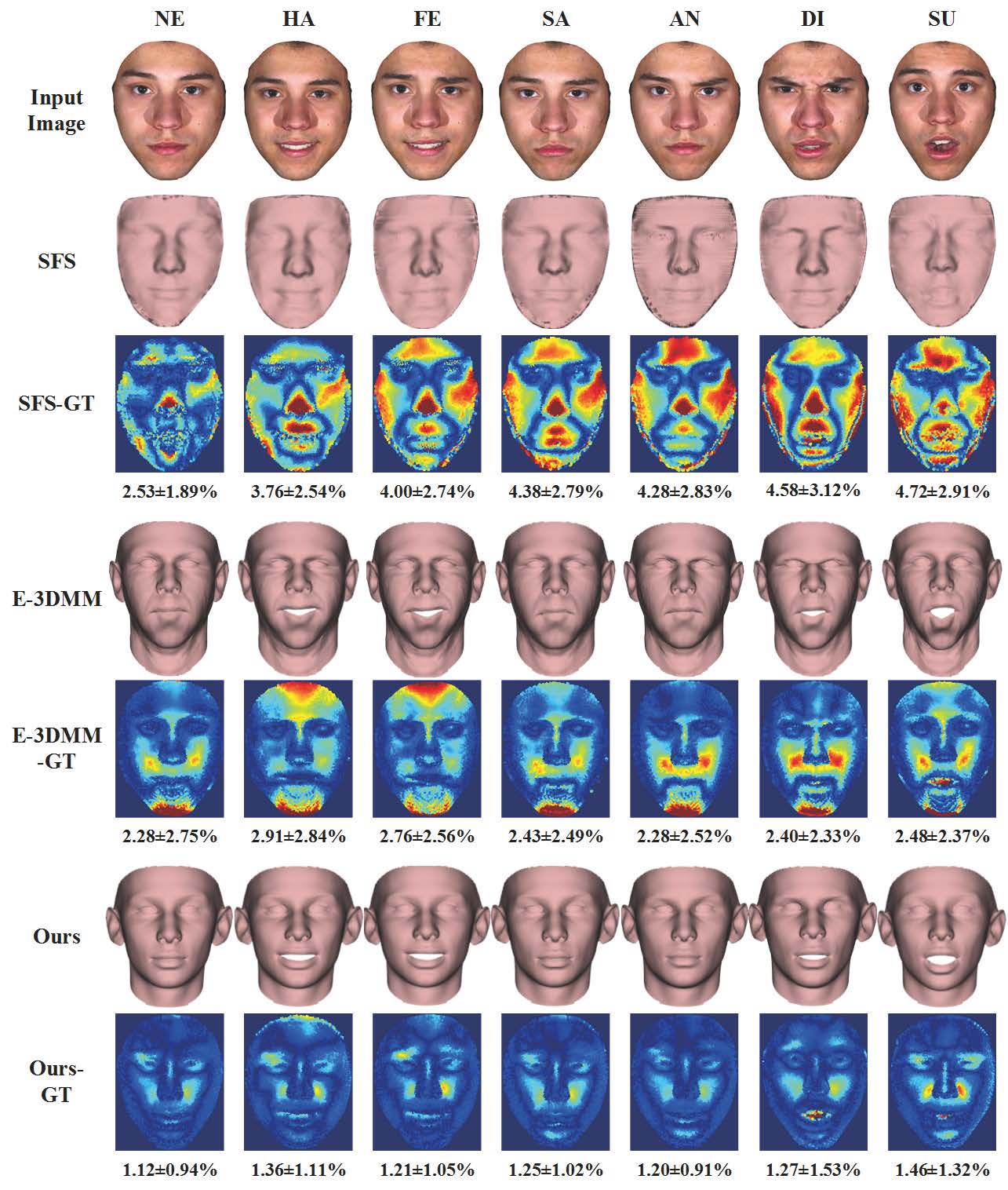 [1509.06161] On 3D Face Reconstruction via Cascaded Regression in Shape ...