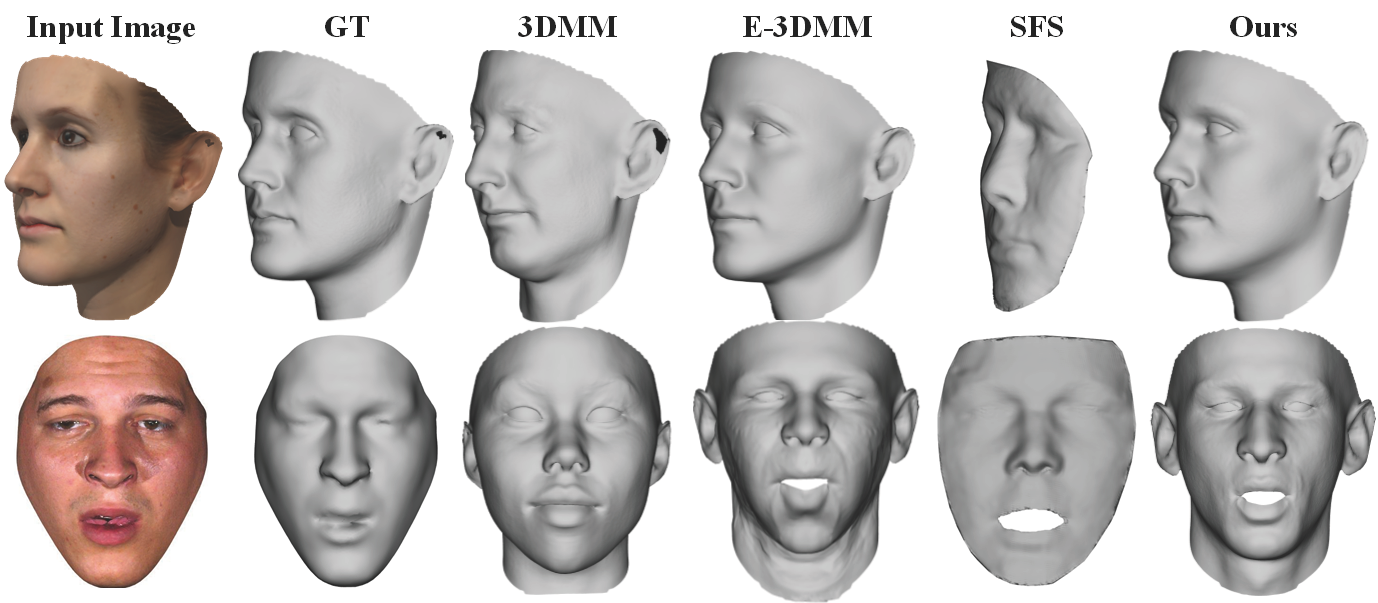 [1509.06161] On 3D Face Reconstruction via Cascaded Regression in Shape ...