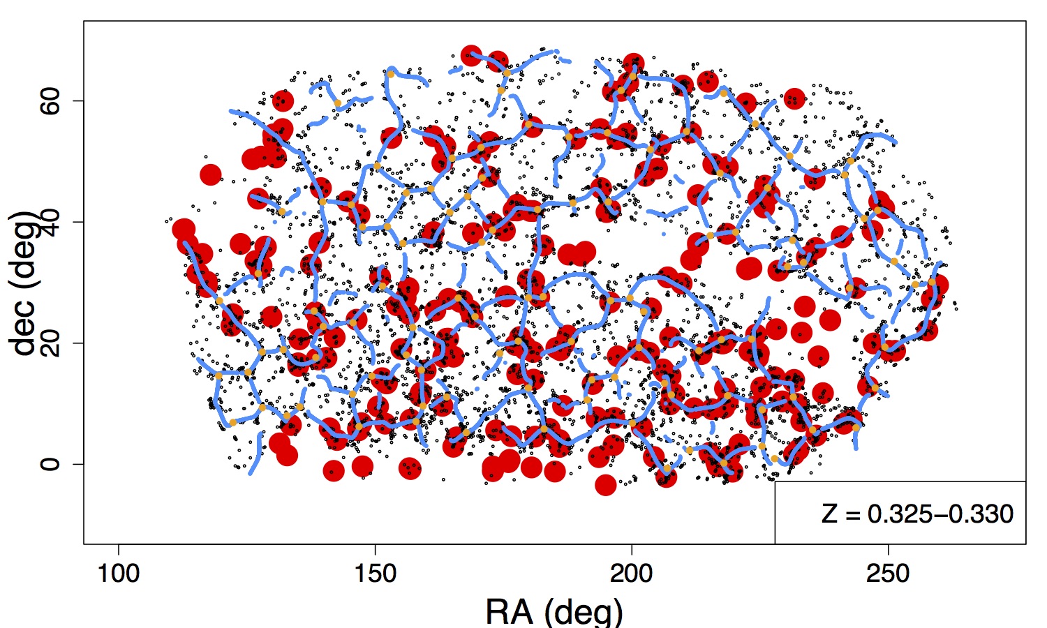 [1509.06443] Cosmic Web Reconstruction through Density Ridges: Catalogue