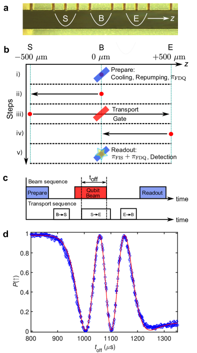 [1509.06624] Parallel transport quantum logic gates with trapped ions