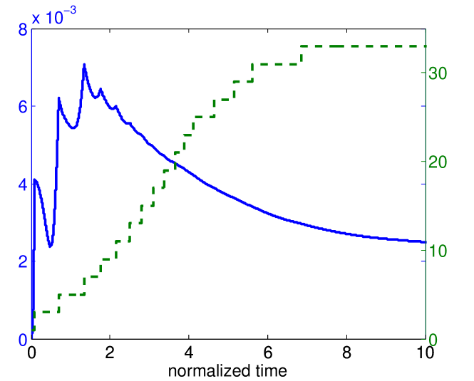 [1509.07960] Adaptive low-rank approximation and denoised Monte-Carlo ...