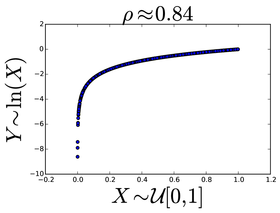 [1509.08144] Optimal Copula Transport for Clustering Multivariate Time Series