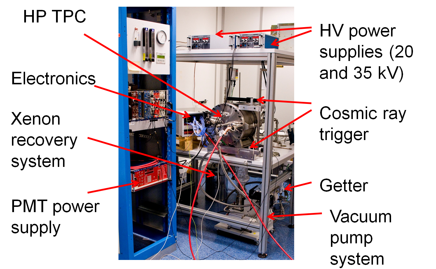 [1509.08423] A Noble Gas Detector with Electroluminescence Readout ...