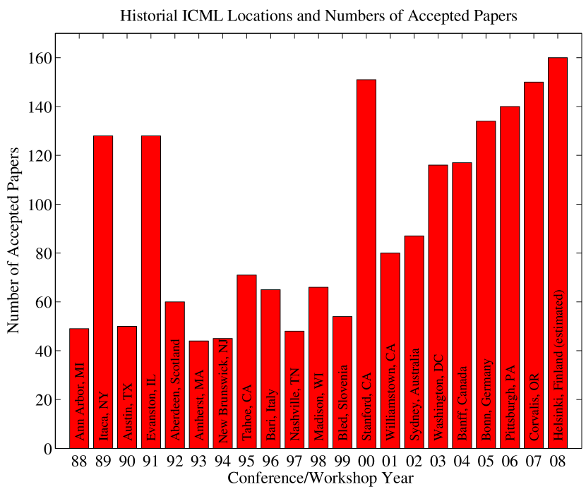 [1509.08731] Submission and Formatting Instructions for International ...