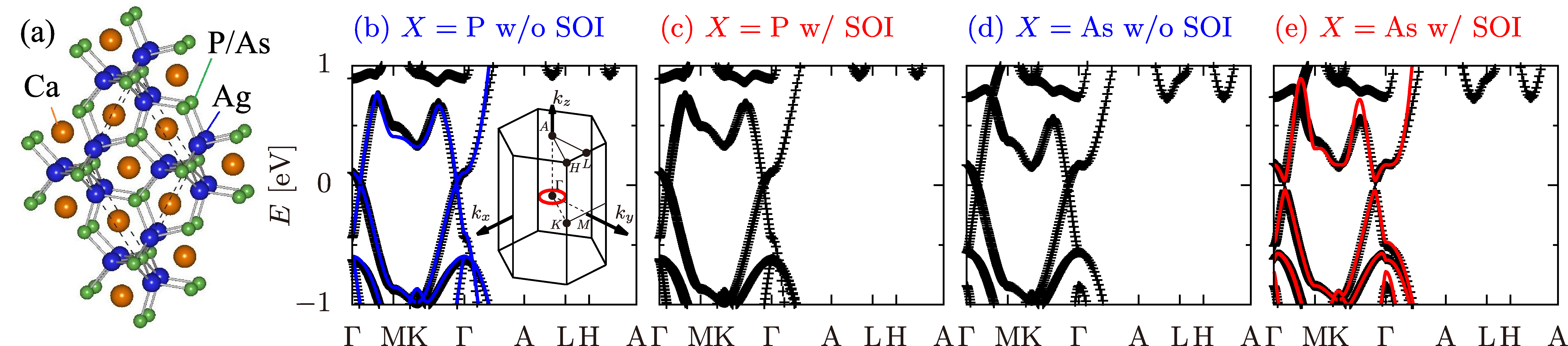 [1510.00202] Line-Node Dirac Semimetal and Topological Insulating Phase ...